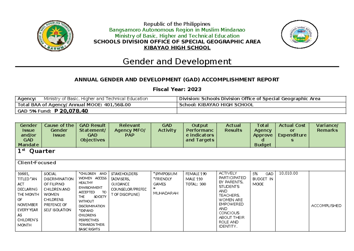 Kibayao HS GAD Annual Accomplishment Report & Plan for FY 2024 - Studocu