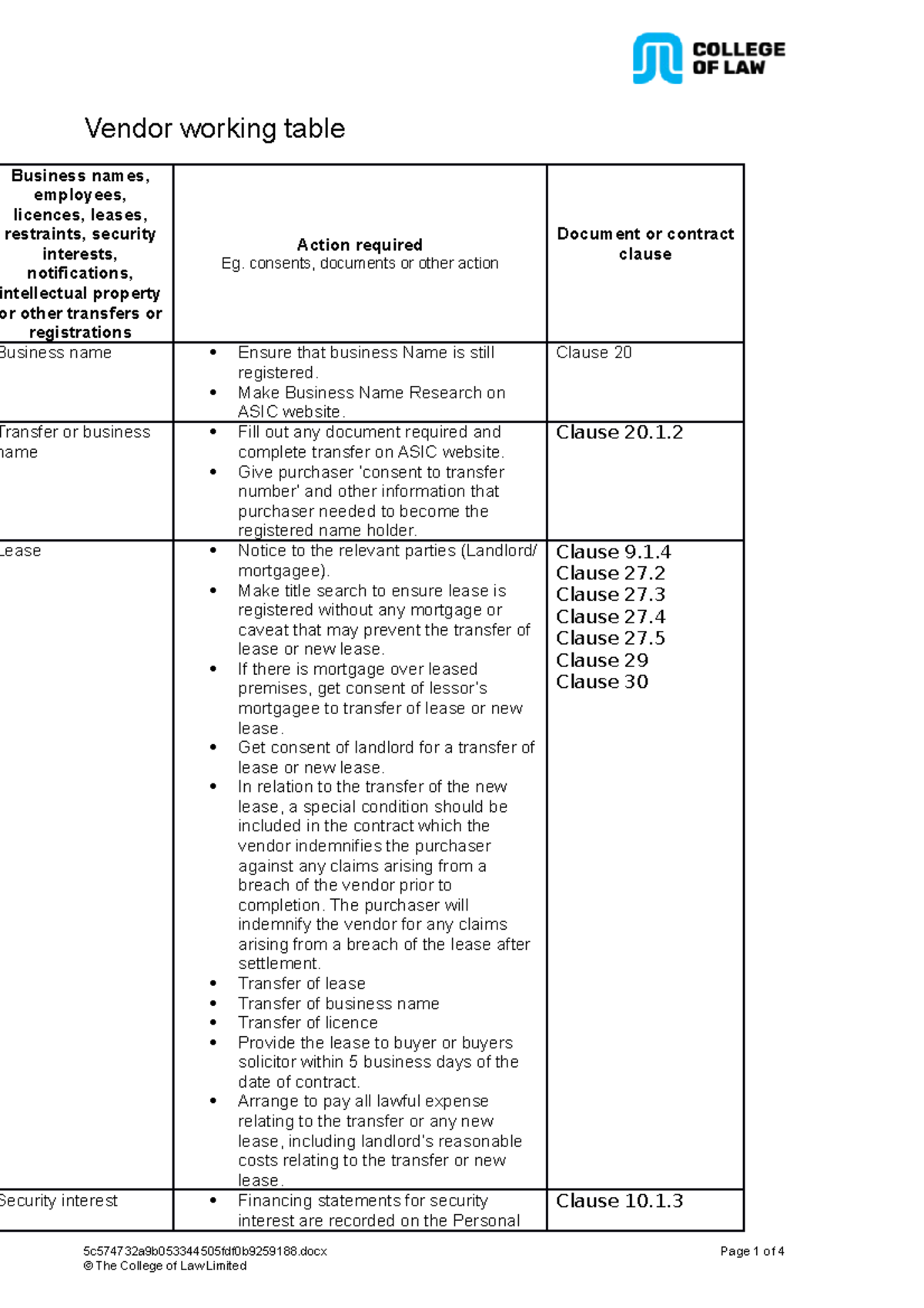 Vendor Working Table for Business Transfers and Compliance - Studocu