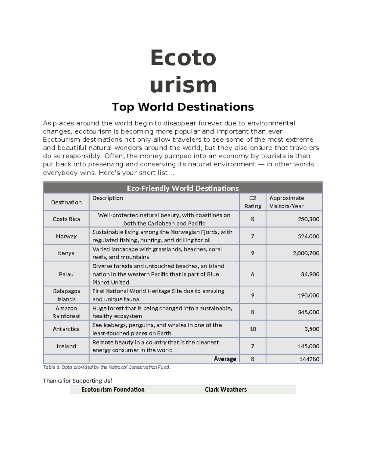 Ecotourism: Top World Destinations for Sustainable Travel - Studocu