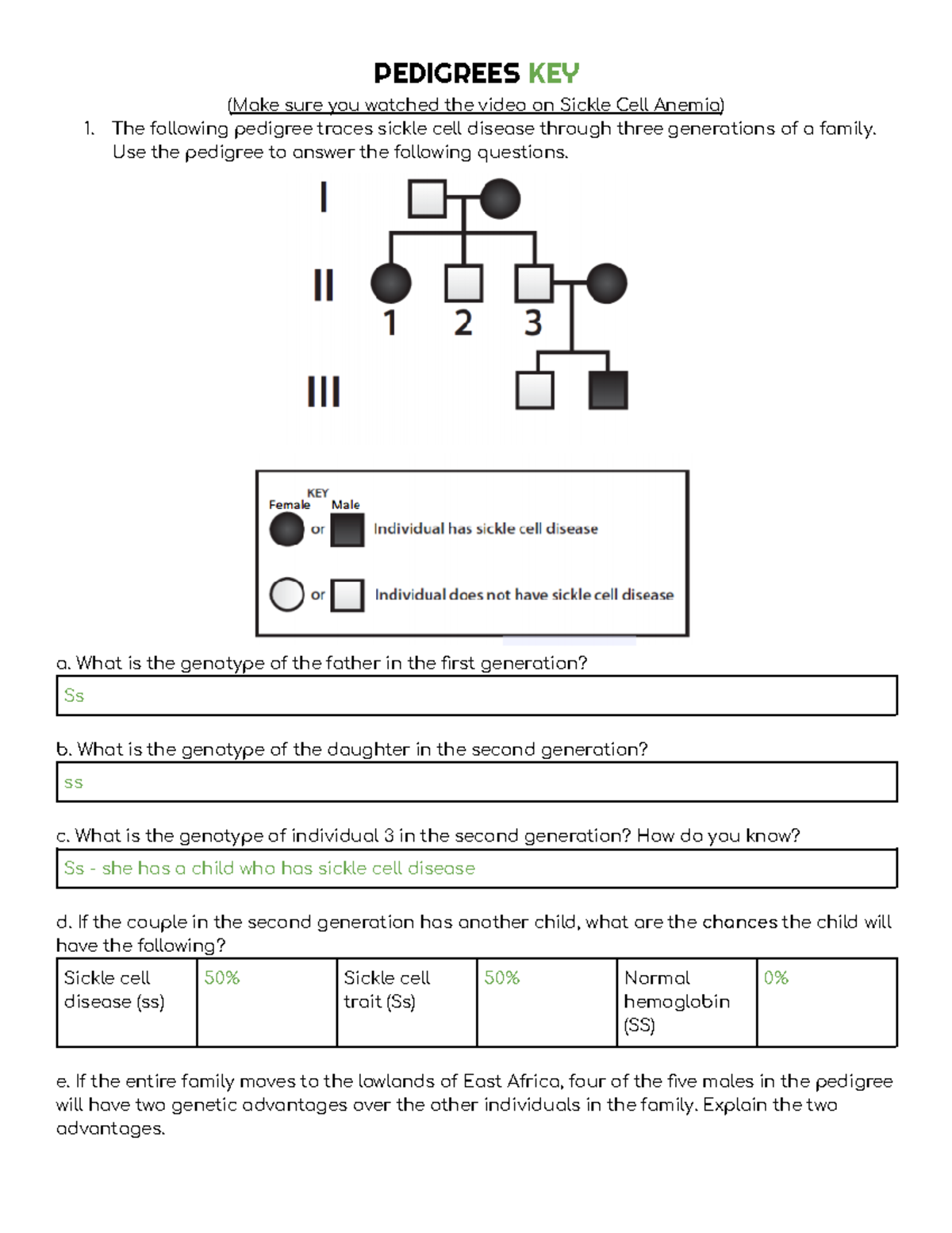 Sickle Cell Anemia Pedigree Analysis (Genetics 101) - Studocu