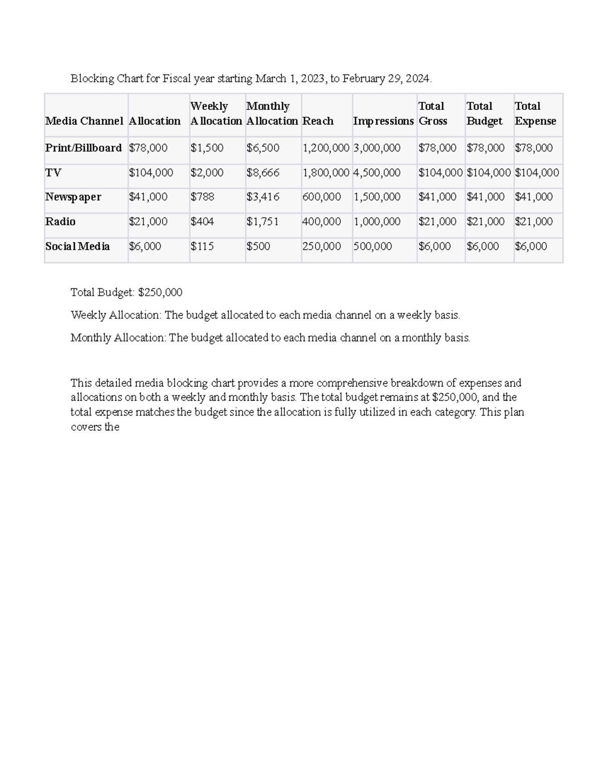 Advertising Blocking Chart FY 2023-2024: Media Allocation Breakdown ...