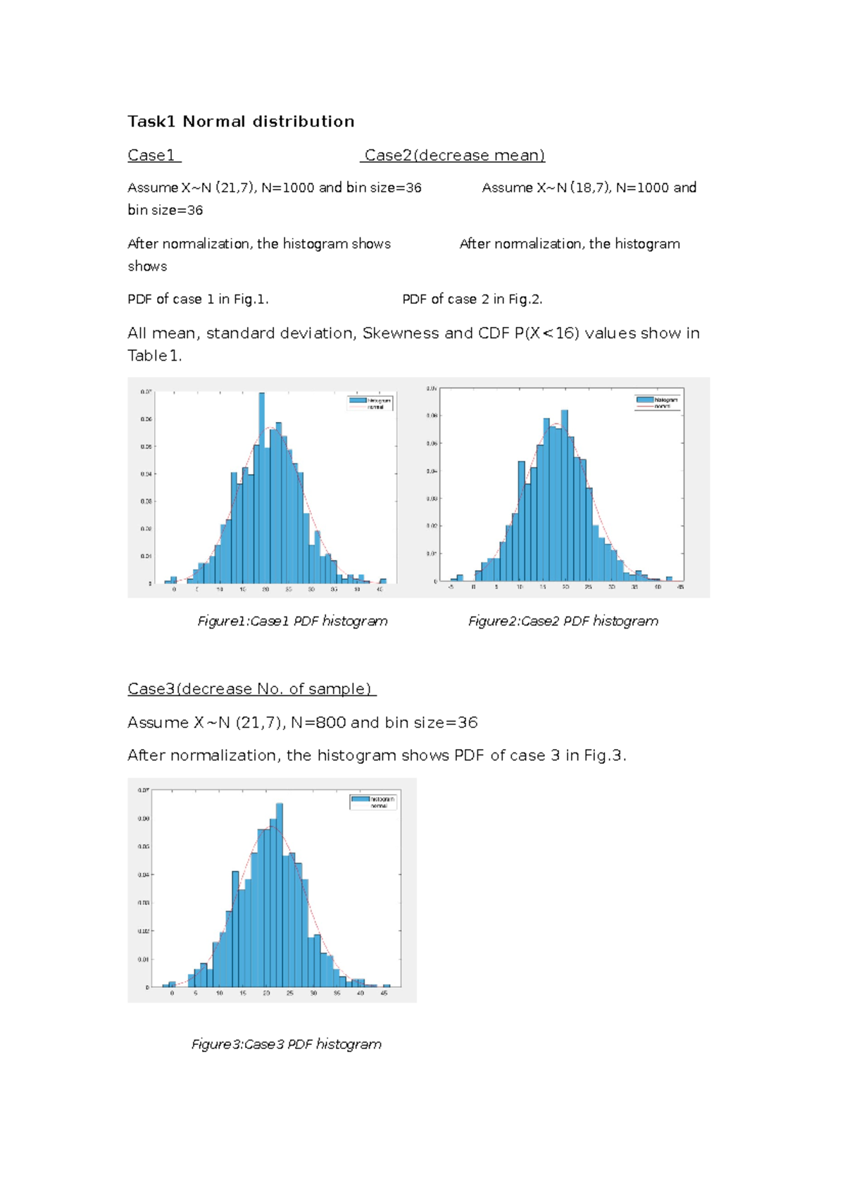 CE Matlab WU Yining - /1234 - Task1 Normal distribution Case1 Case2 ...
