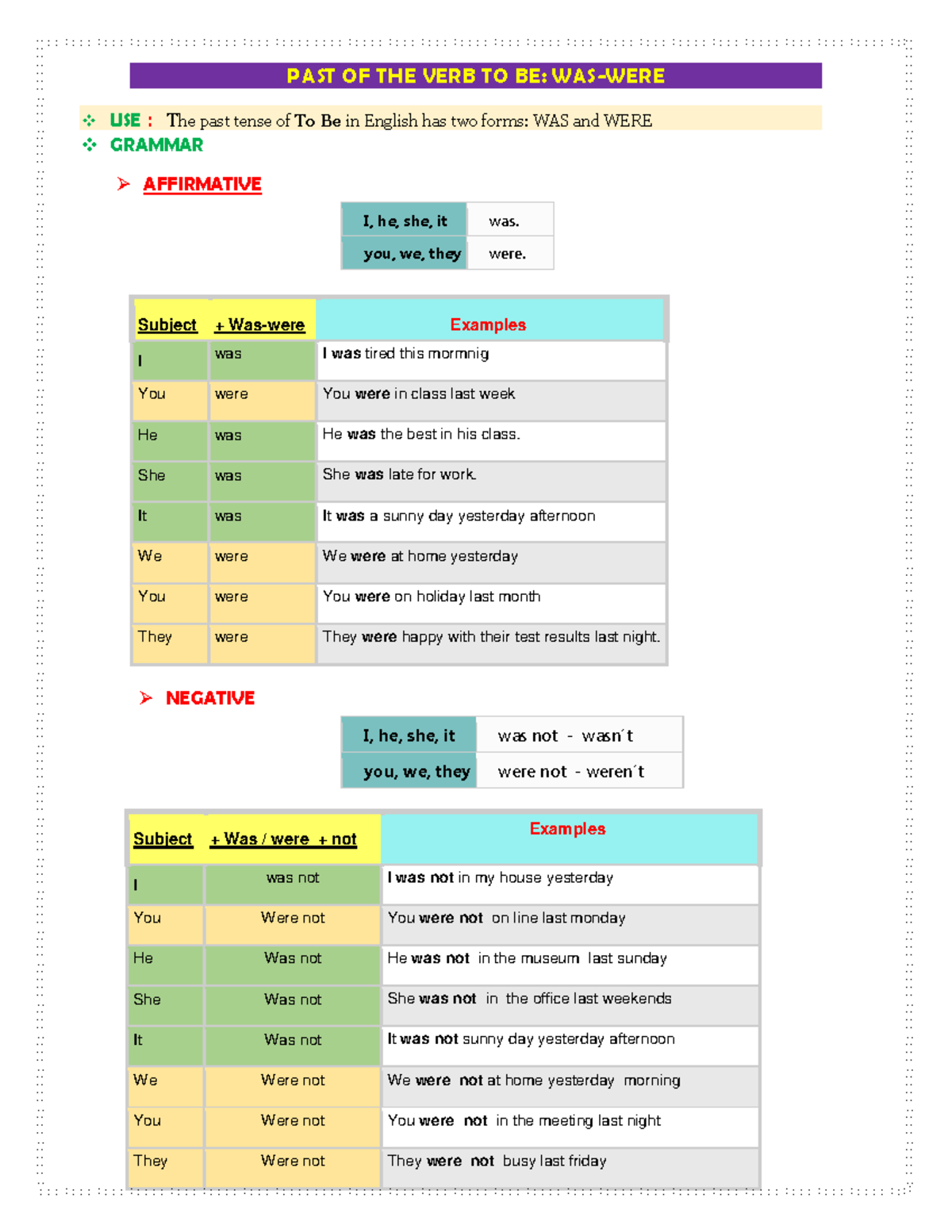 Past of the Verb To Be: Grammar Notes for English - Studocu