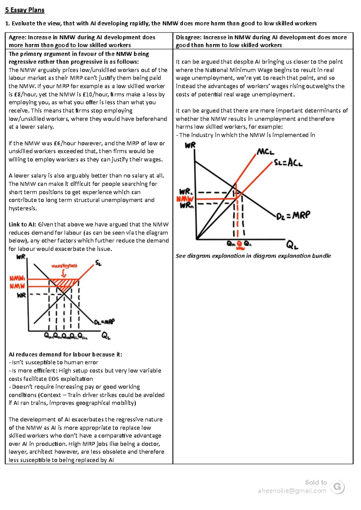 GA Tutors Micro Essay Plans: Evaluating Economic Policies on NMW ...