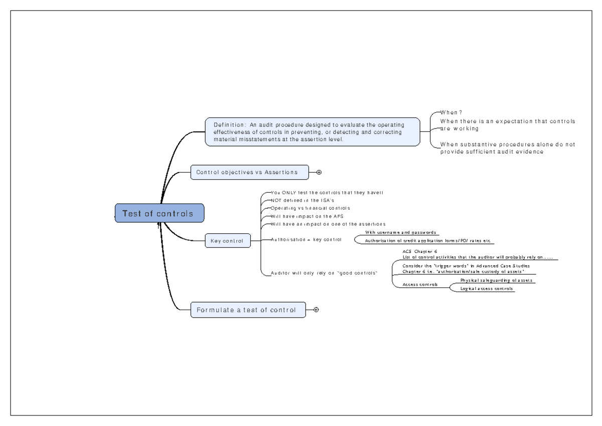 ACS Chapter 6: Practical Tips for Testing Controls (ToC) - Studocu