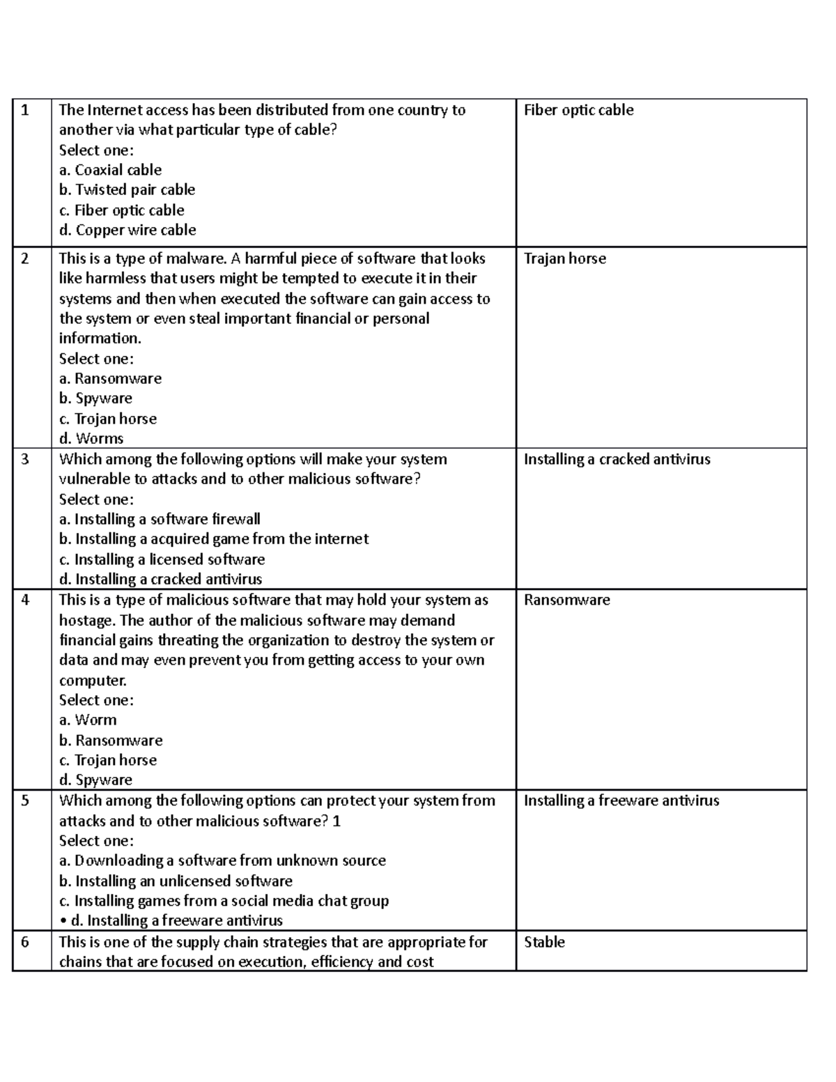 MIS 101 - Sample Questions for Final Exam Preparation - Studocu