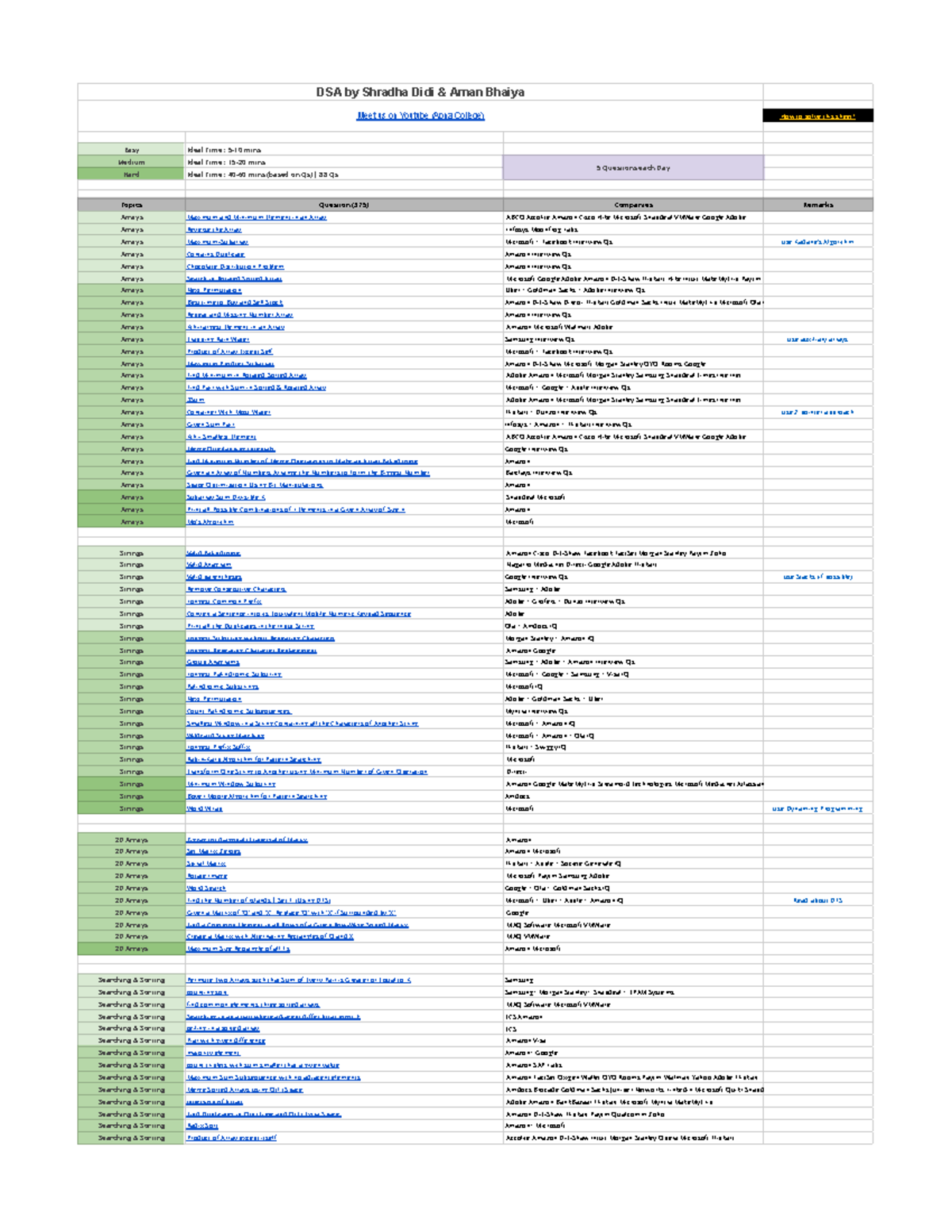 DSA Study Guide: Arrays, Strings, and Graphs Concepts & Problems - Studocu