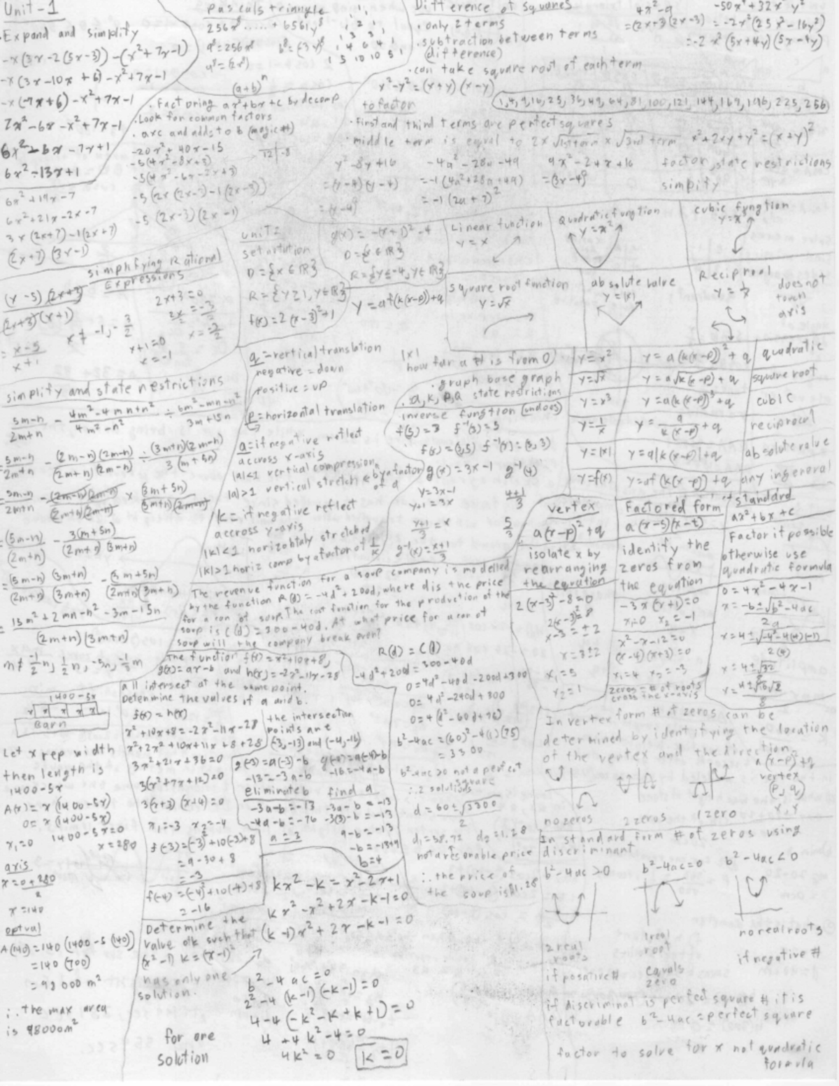 Functions Cheat Sheet for Unit 1: Polynomials, Quadratics, and ...