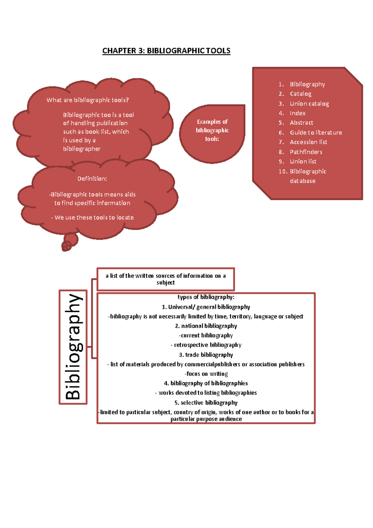 Chapter 3 Bibliographic Tools - CHAPTER 3: BIBLIOGRAPHIC TOOLS ...