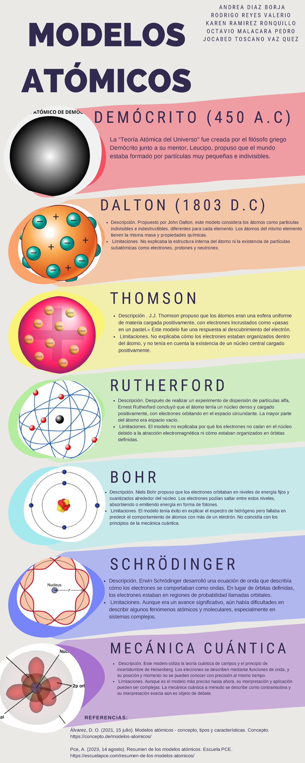 Modelos Atómicos: Resúmenes y Descripciones Detalladas - Studocu