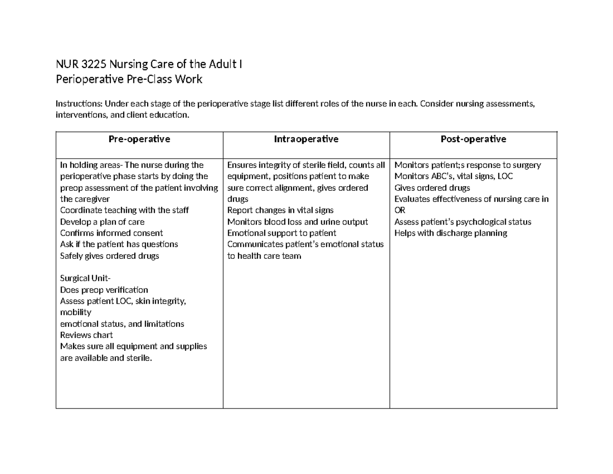 NUR 3225 Perioperative Nursing Roles: Preclass Worksheet Summer 2024 ...
