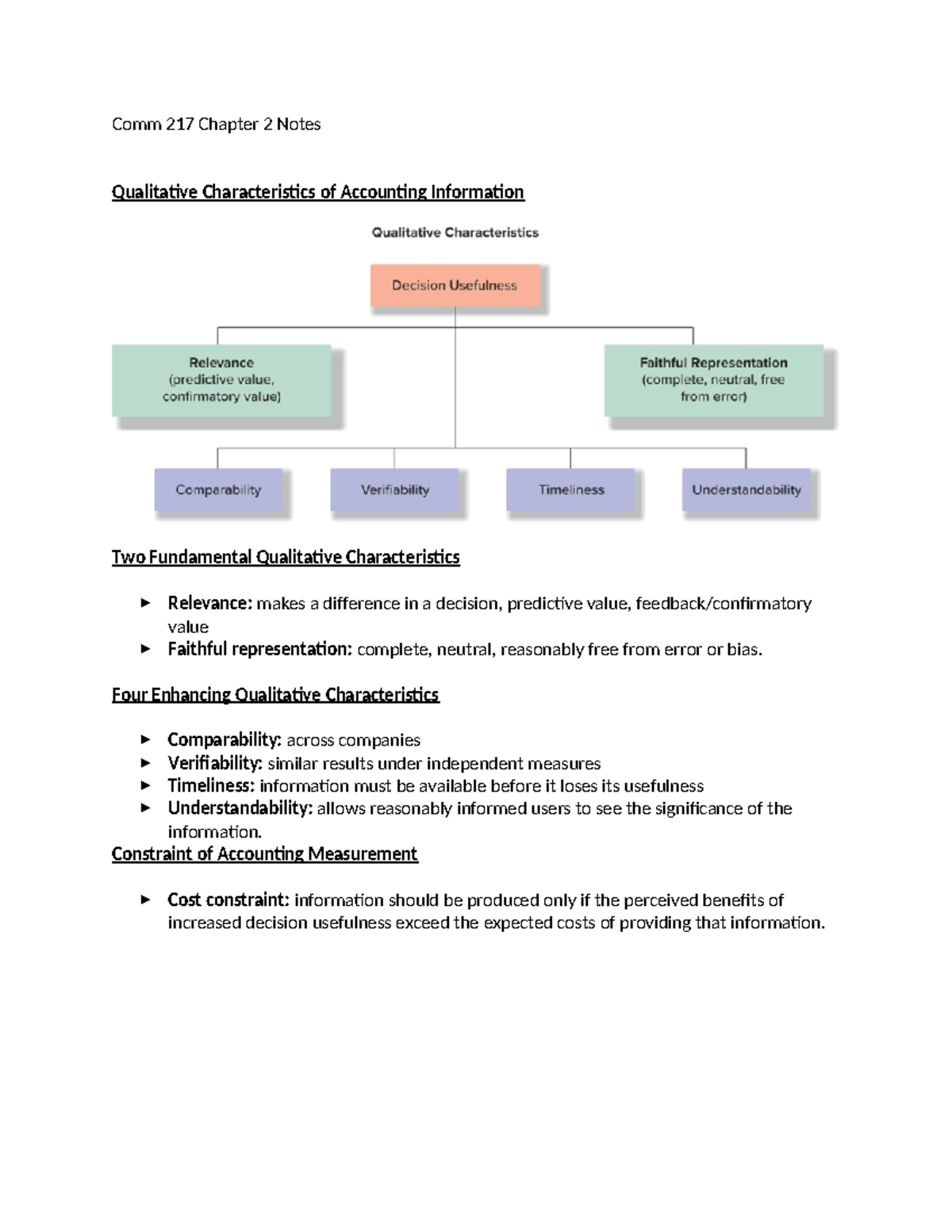Comm217: Comprehensive Notes on Qualitative Accounting Characteristics ...
