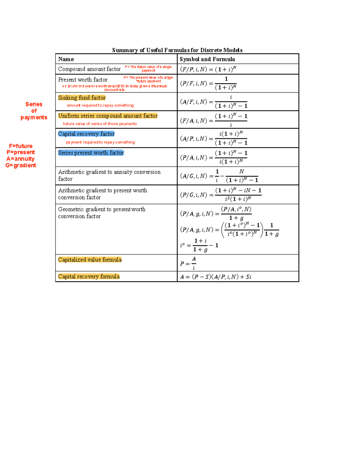 Formulas Midterm - Summary of Useful Formulas for Discrete Models Name ...