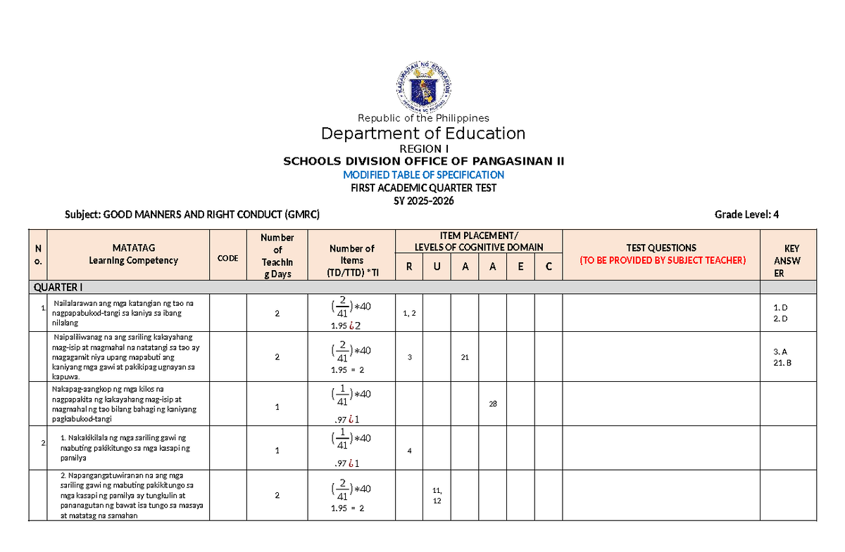 Grade 4 GMRC 1st Quarter Test Table of Specifications (TOS) 2025-2026 ...
