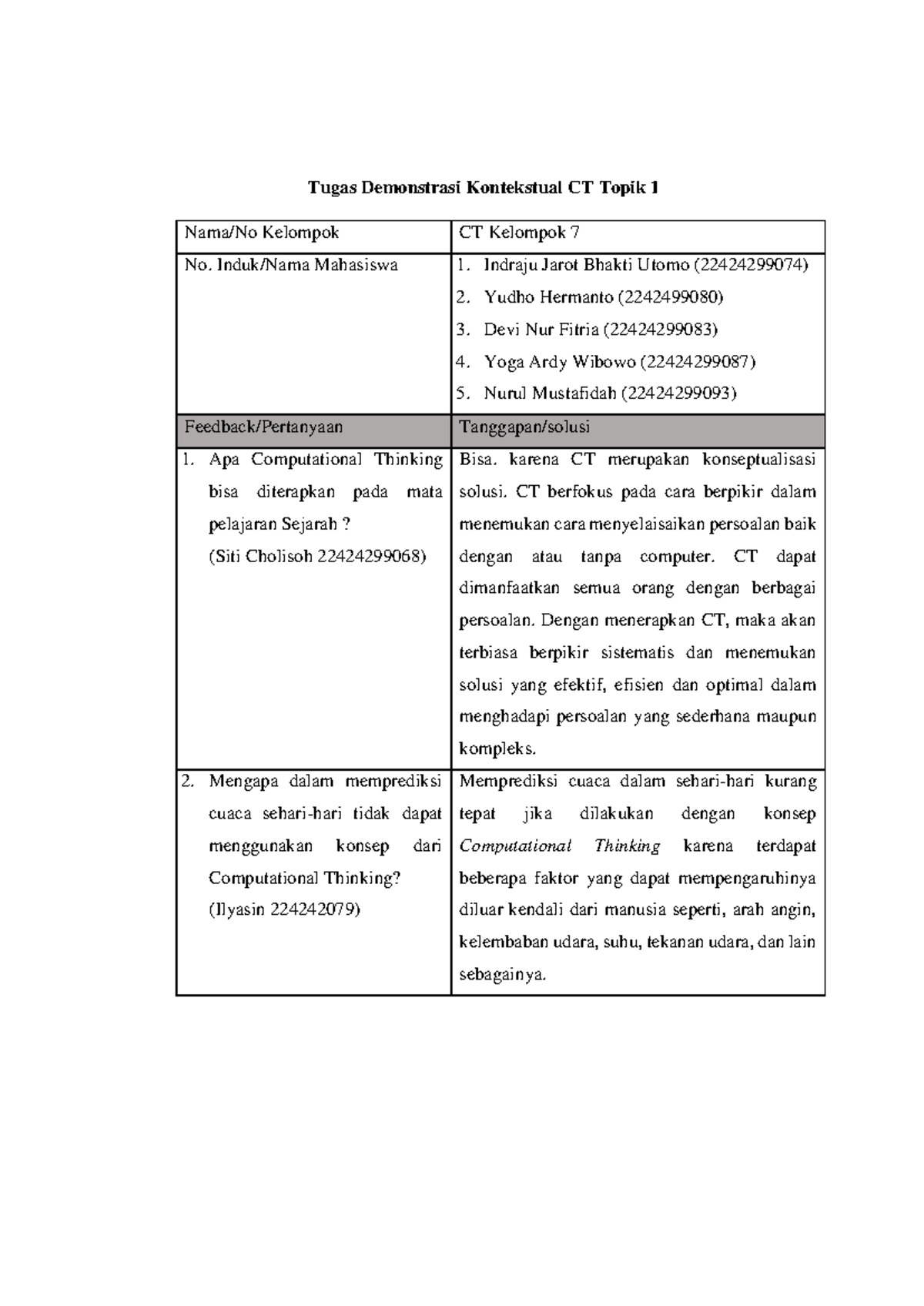 Kel 7 Tugas Demonstrasi Kontekstual CT - Topik 1 Analisis dan Solusi ...