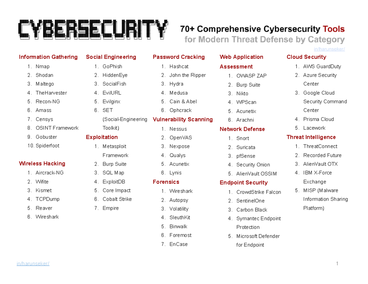 Cybersecurity Tools for Modern Threat Defense 1732817089 - Information ...
