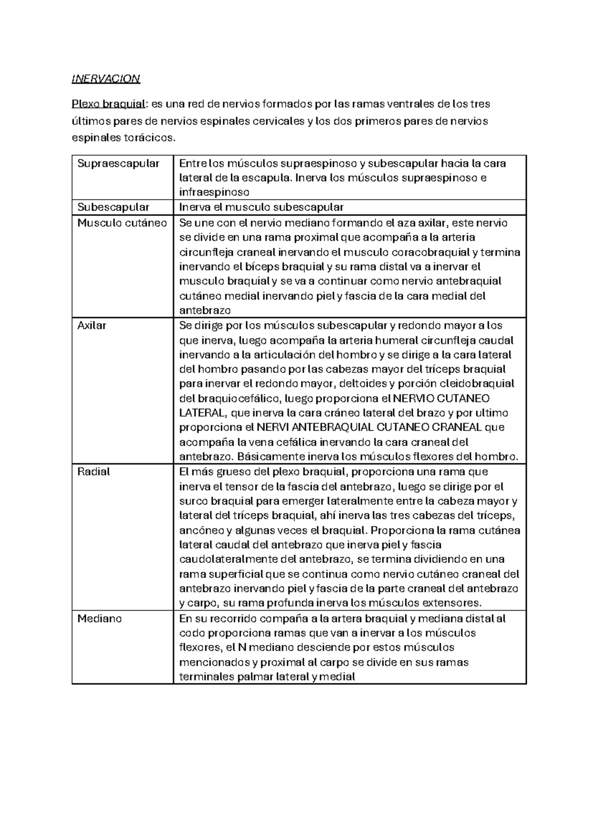 Irrigación e Inervación del Miembro Torácico: Plexo Braquial y Arterias ...