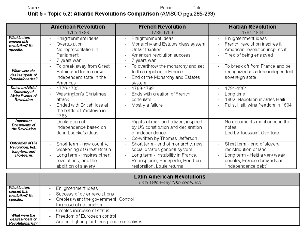 Unit 5 - Atlantic Revolutions Comparison Graphic Organizer (AMSCO p ...