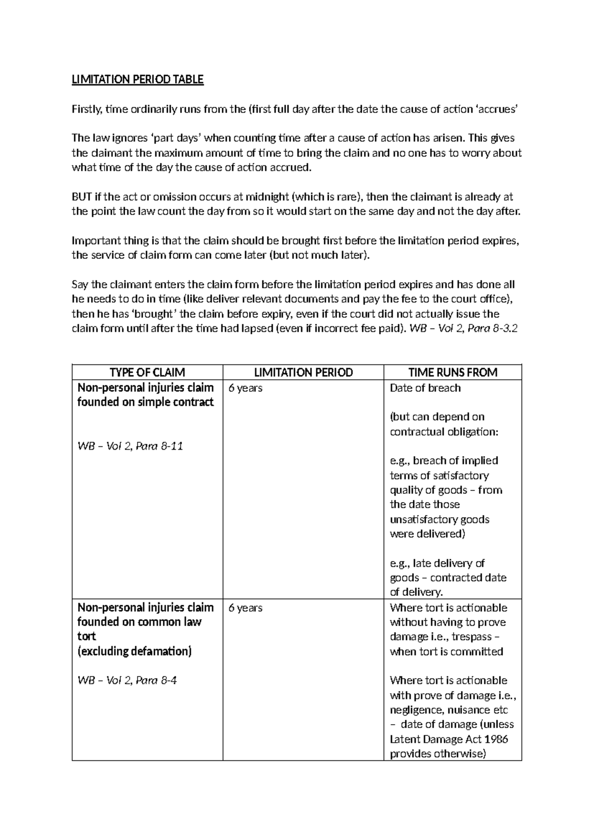 Limitation Periods: Key Facts & Guidelines (WB Vol 2) - Studocu