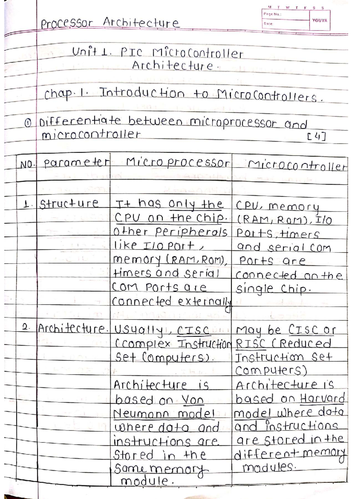 PA-Unit 1: PIC Microcontroller Architecture Notes - Studocu