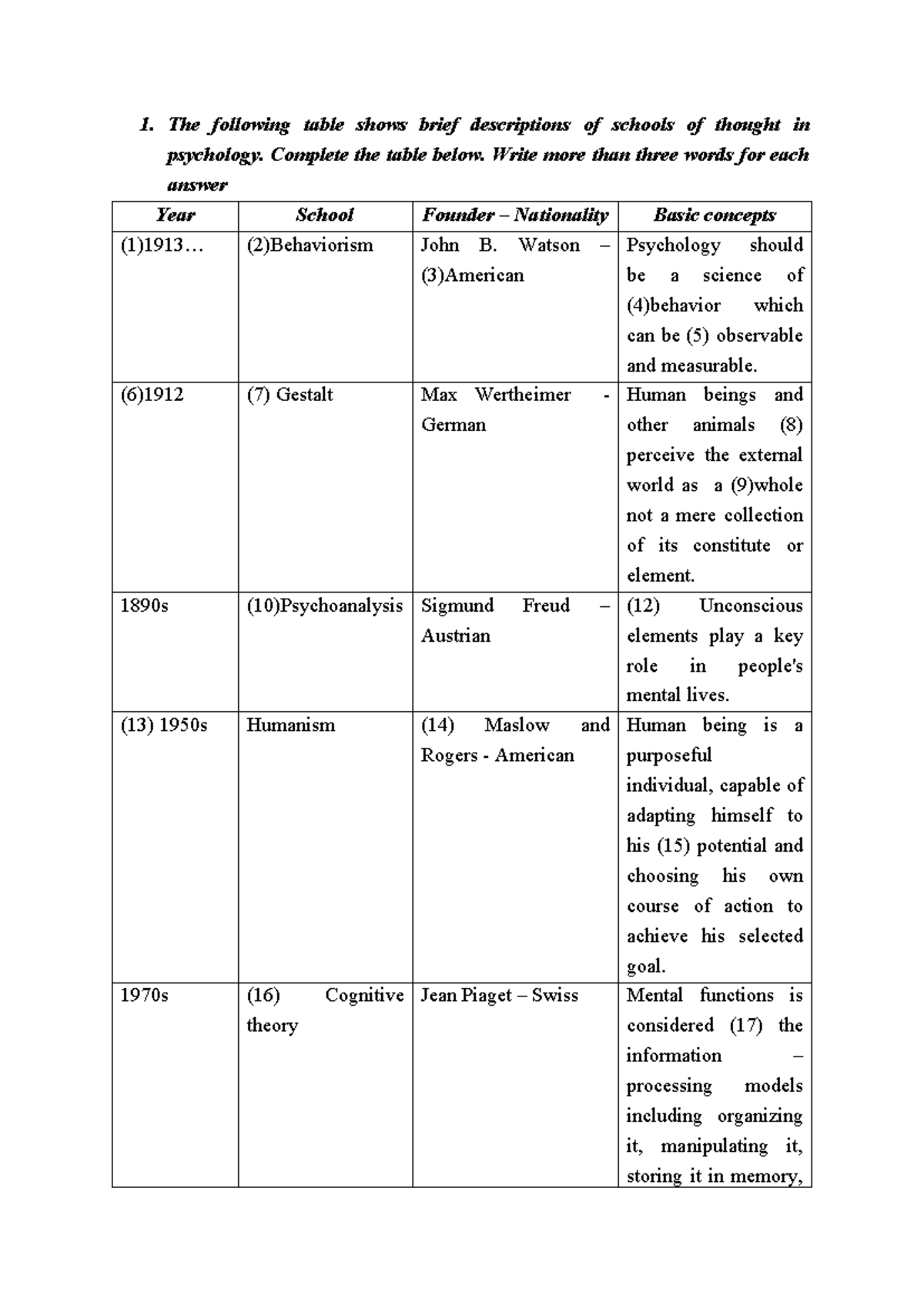 Exercises - Chapter 1: Overview of Psychological Schools of Thought ...
