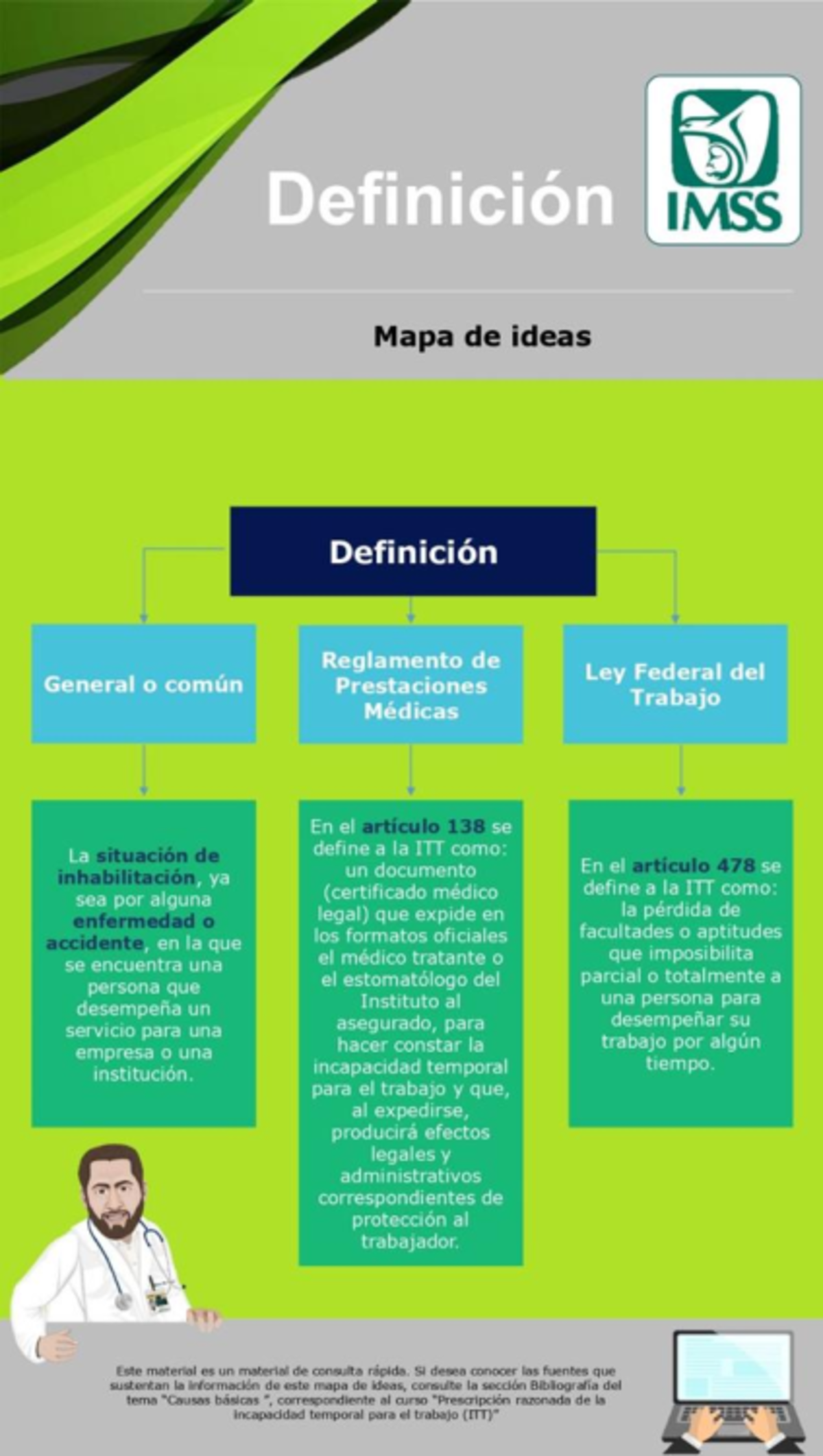 Pritt Map Ideas: CURSO DE INCAPACIDADES U1 T1 Overview - Studocu