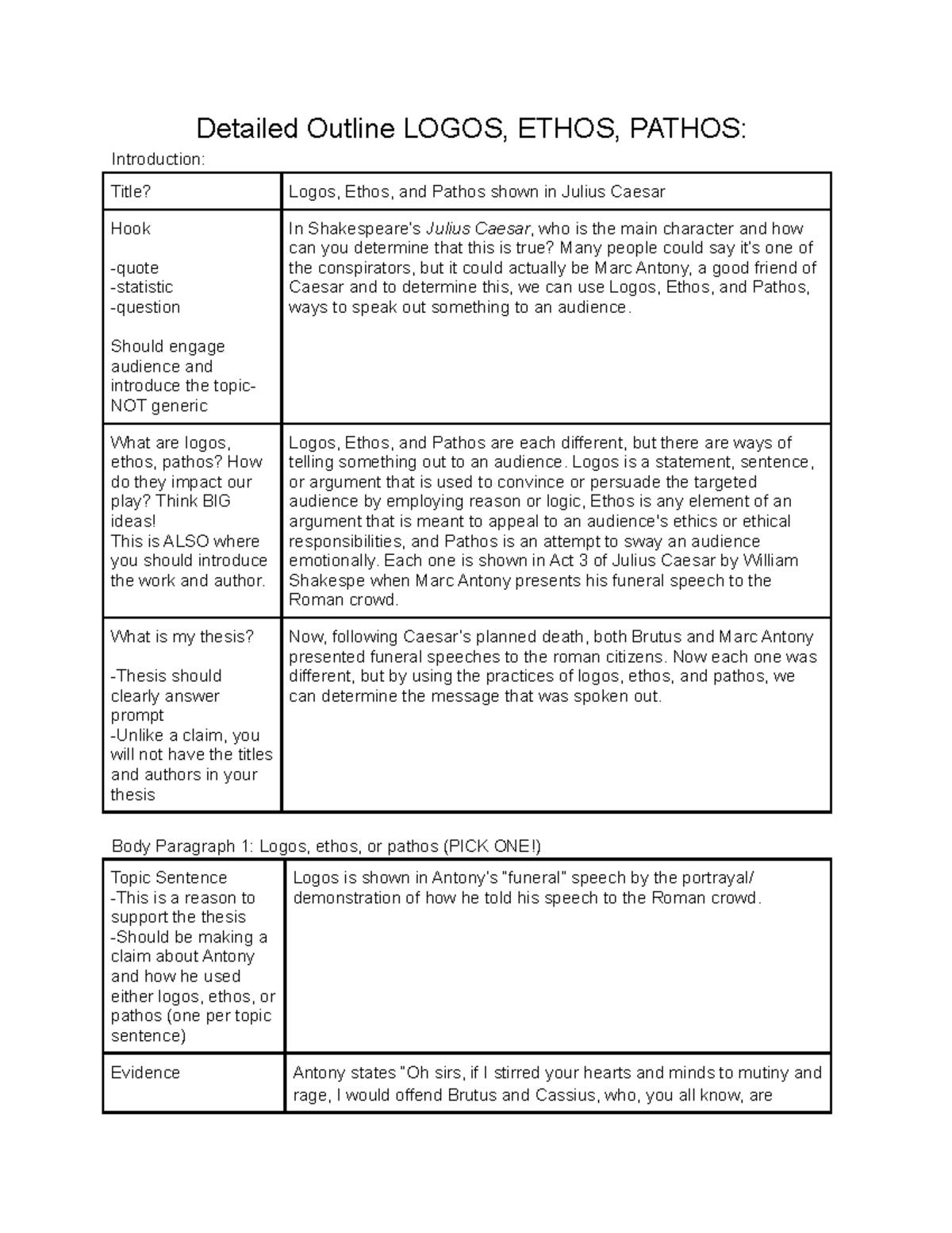 Logos, Ethos, Pathos Found In Julius Caesar - Detailed Outline LOGOS ...
