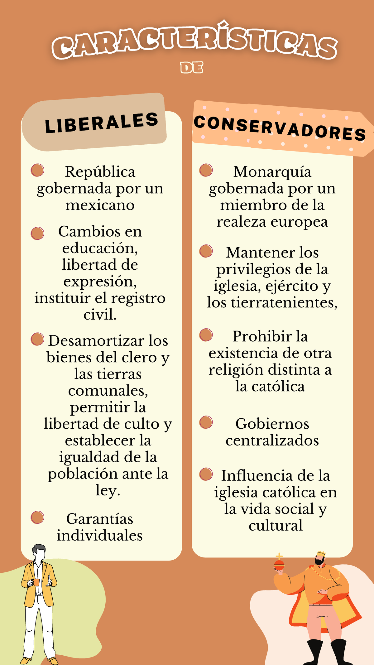 Características de Liberales y Conservadores en México - Studocu
