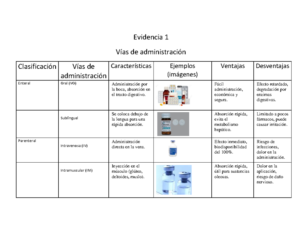 Tablas Farmacologia - Evidencia 1 Vías de administración Clasificación ...