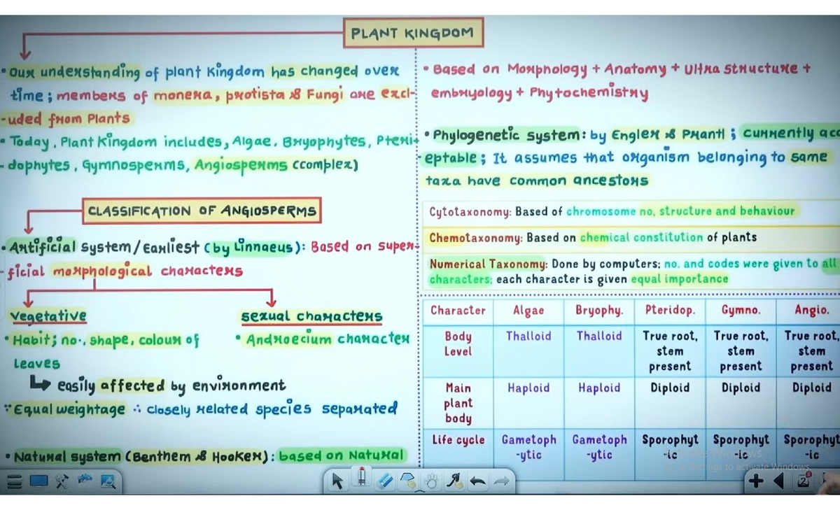 PLANT KINGDOM PW Mindmap: Morphology, Anatomy & Classification - Studocu