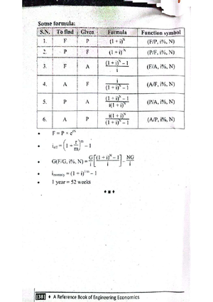 Engineering Economics - ECO 411 - PoU - Studocu