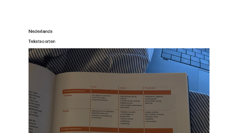 Nederlands - Communicatie en Tekstvormen: Een Essay Over Structuur en ...