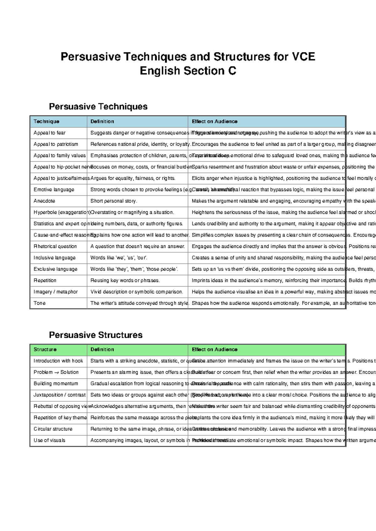 VCE English Section C: Persuasive Techniques & Structures Guide - Studocu