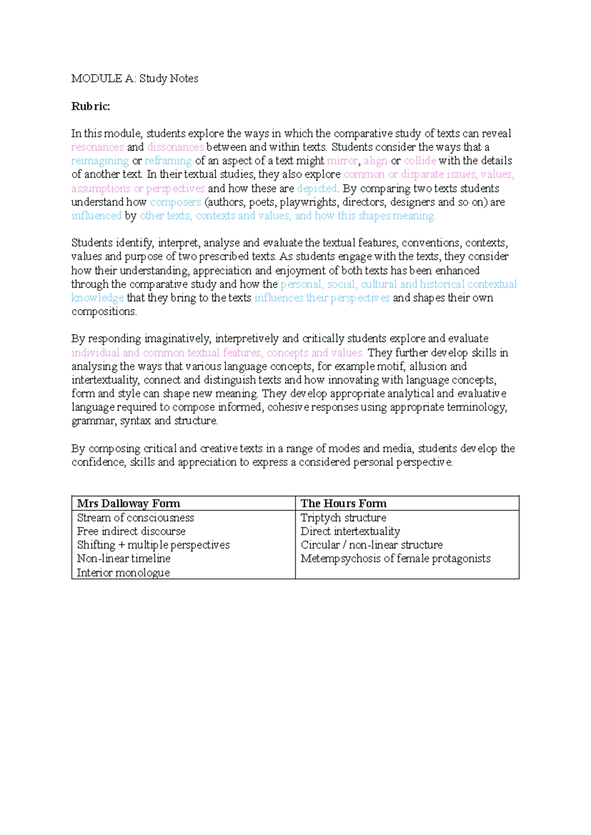 Module A study notes - MODULE A: Study Notes Rubric: In this module ...