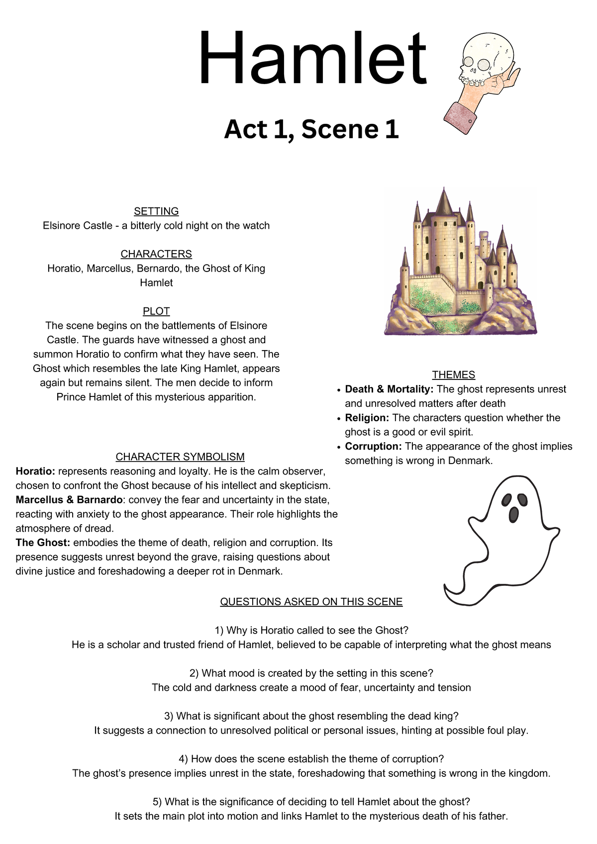 Hamlet (ENG 101) Comprehensive Study Notes: Acts 1-5 Analysis - Studocu