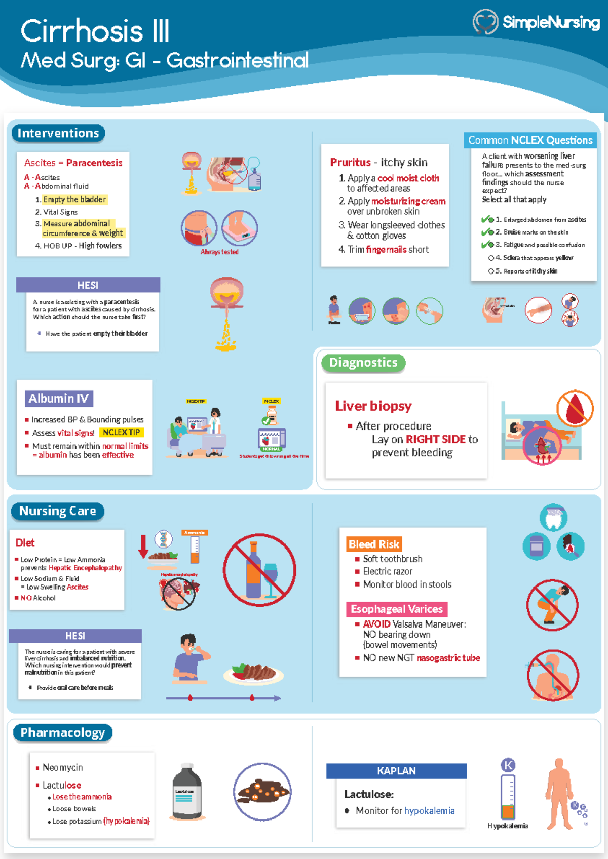 3. Cirrhosis 3 - n/a - Cirrhosis III Med Surg: GI - Gastrointestinal ...
