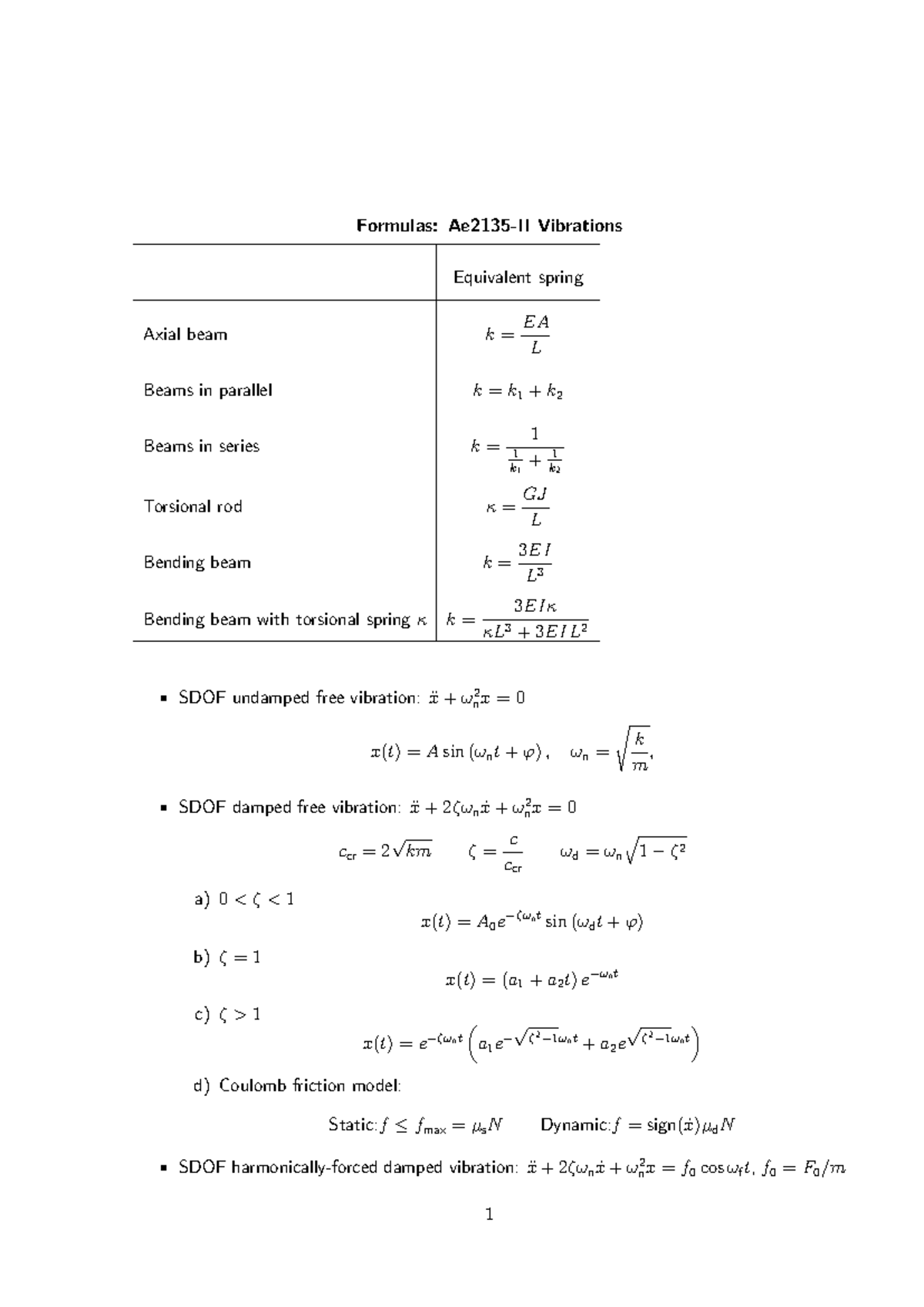 AE2135II Complete Formula Sheet: Vibrations and Dynamics 2022 - Studeersnel