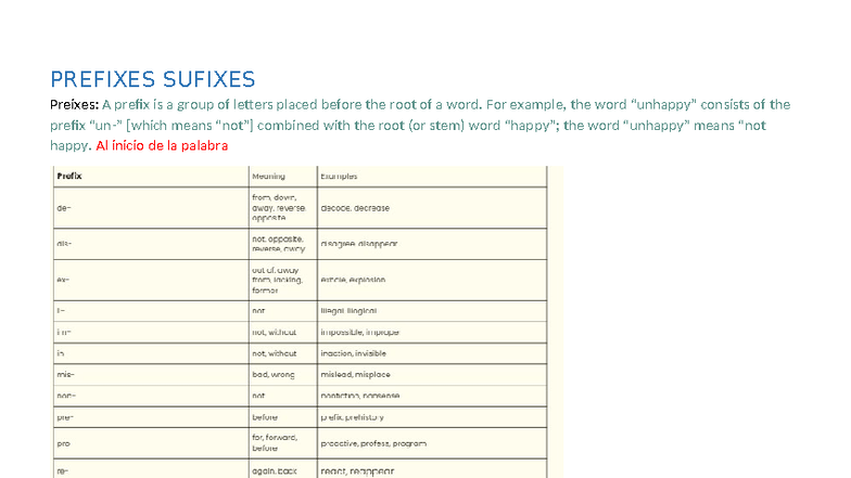 Examen 7 Final - Prefixes and Suffixes Overview - Studocu