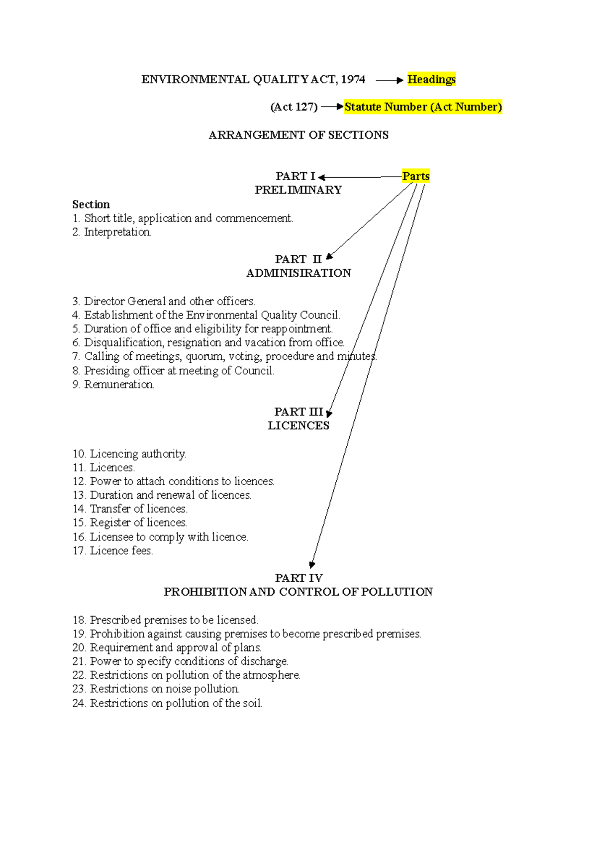 Environmental Quality Act 1974: Comprehensive Overview and Provisions ...