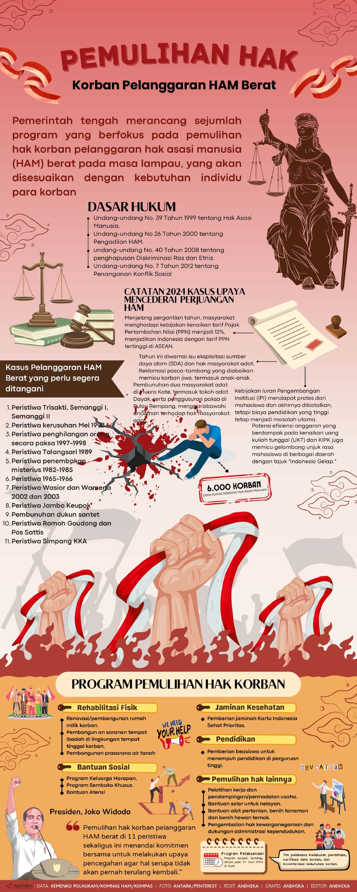 Pemulihan Hak Korban Pelanggaran HAM Berat: UTS-Infografis Andhika ...