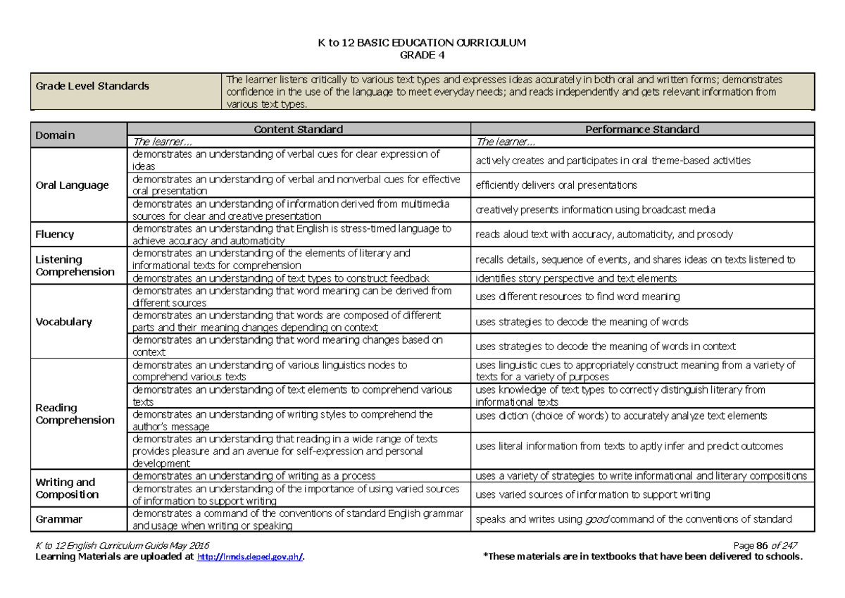 EN4 English Curriculum Guide: K to 12 - Grade 4 Overview - Studocu