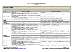 Melcs Mapeh 10 - guide in most essential learning curriculum - Grade ...