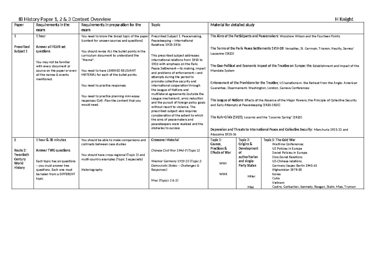 IB History Paper 1, 2, 3 Exam Preparation & Content Overview - Studocu
