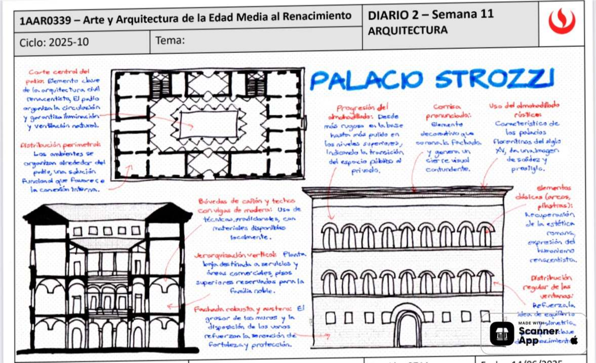 1AAR0339 Arte y Arquitectura: Palacio Strozzi y su Diseño Renacentista ...