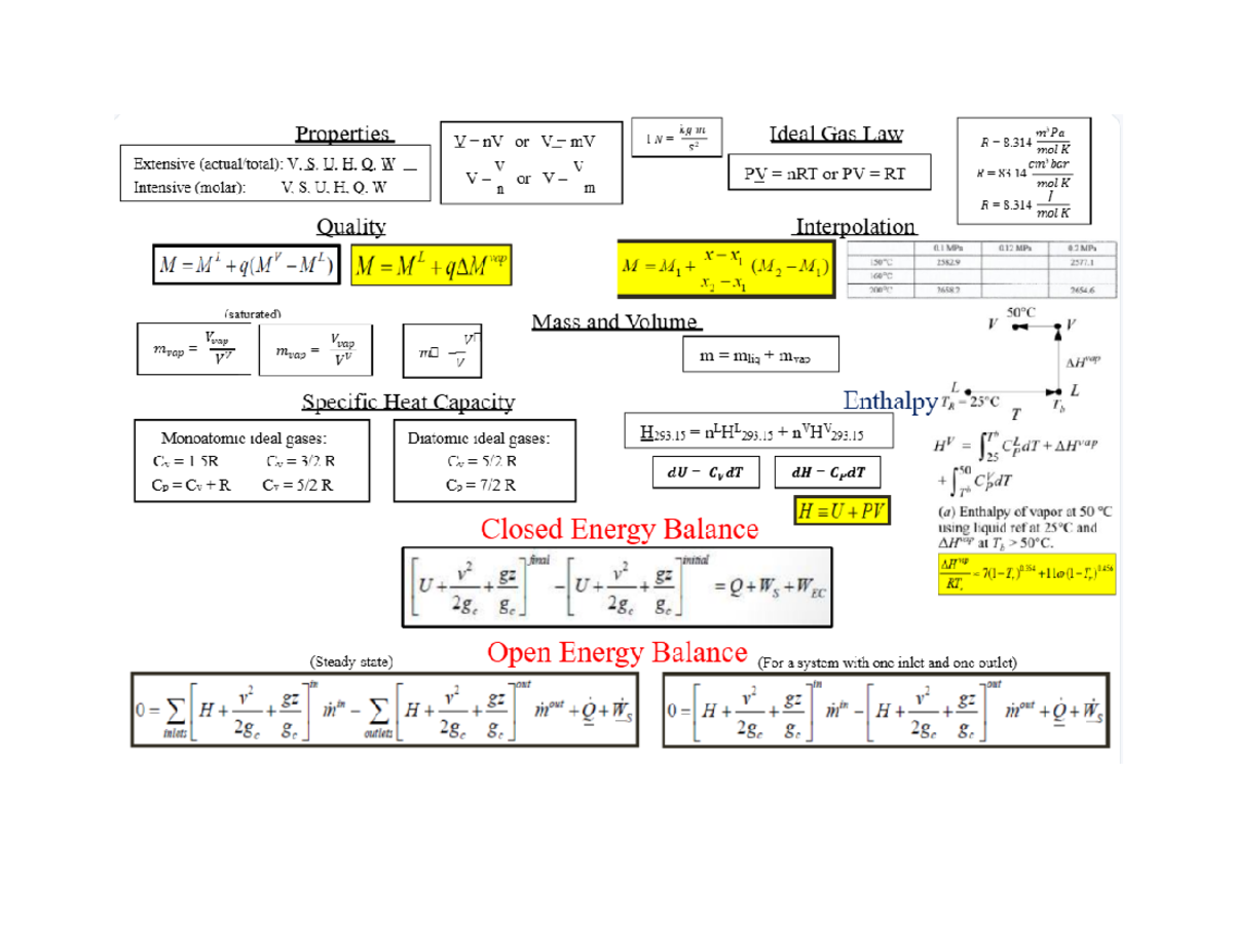 CHBE 244 Thermodynamics I Formula Sheet - Summary of Key Concepts - Studocu