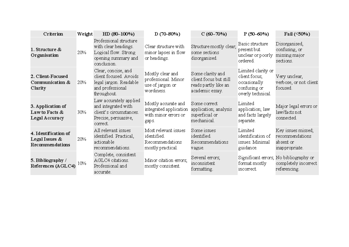 Legal Letter Marking Rubric (AGLC4) - Assessment Criteria and ...