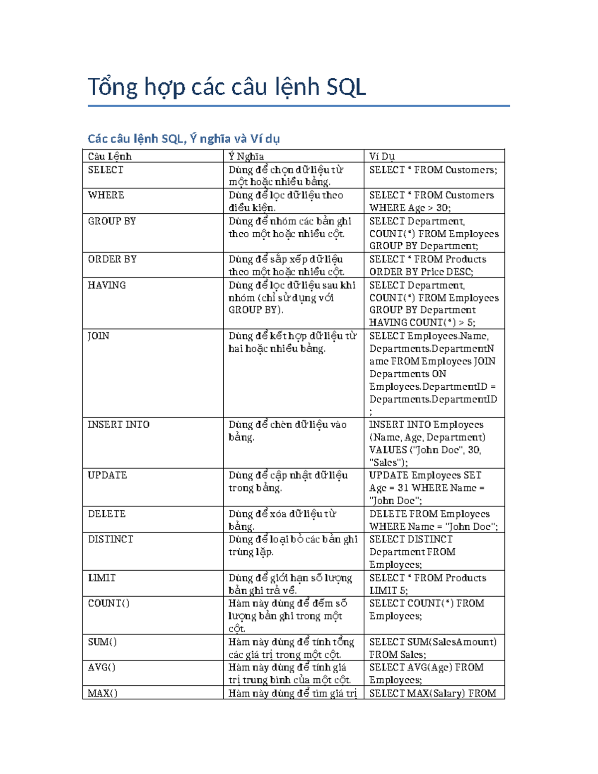 Tổng hợp Câu Lệnh SQL: Ý Nghĩa và Ví Dụ Cơ Bản - Studocu