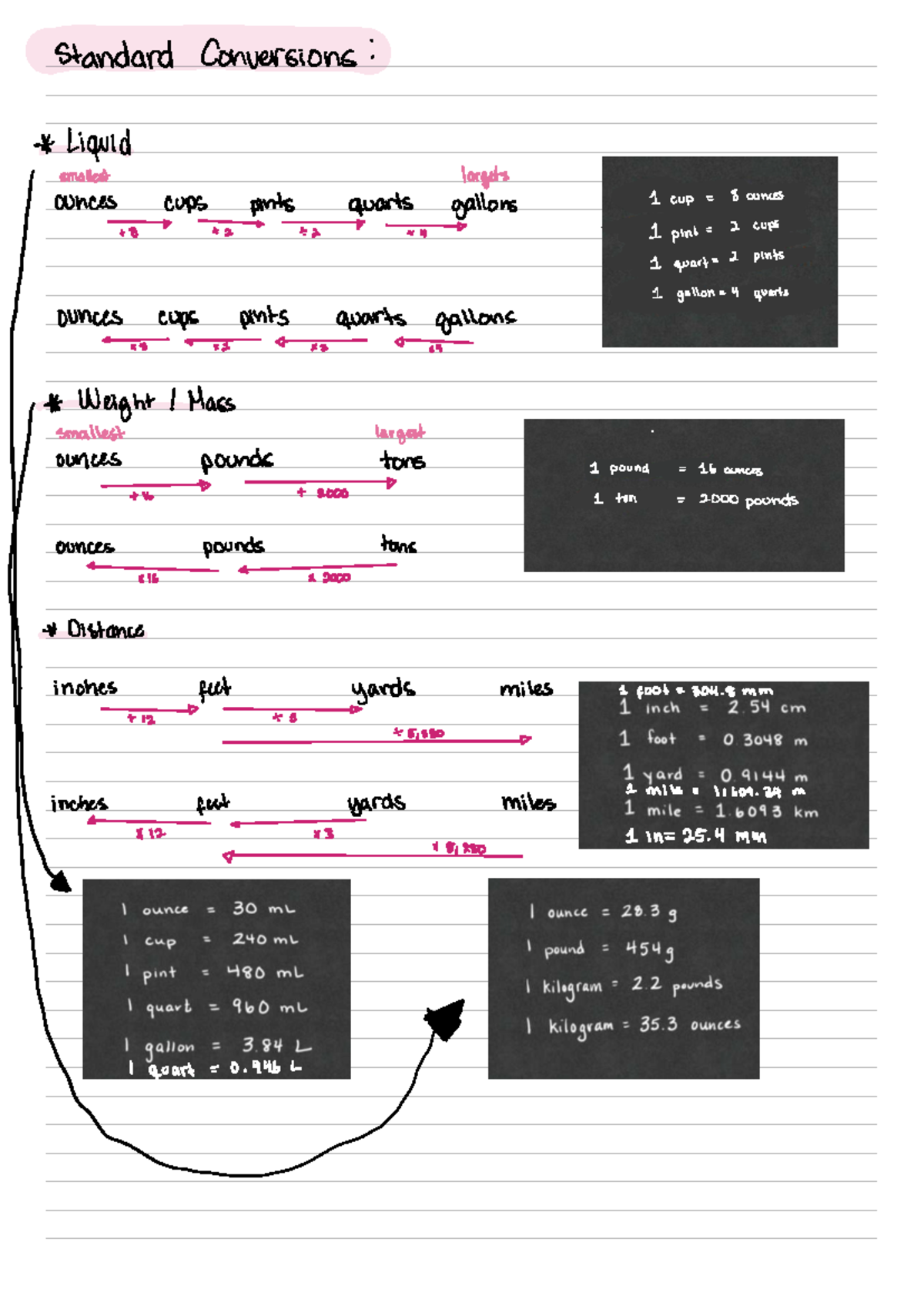 HESI A2 Exam Study Guide: Essential Conversion Facts - Studocu