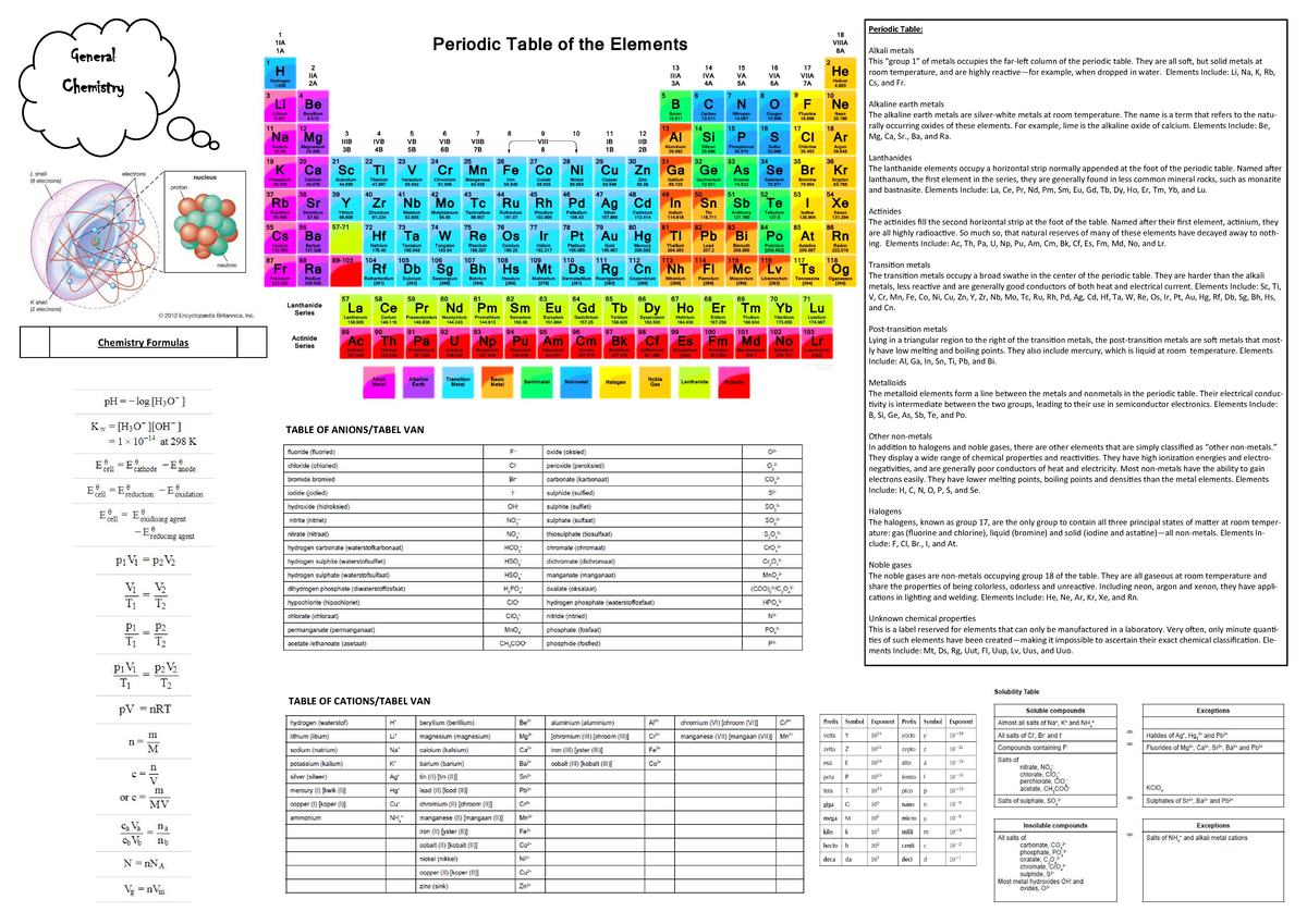 Grade 11 Chemistry: Overview of the Periodic Table and Chemical ...