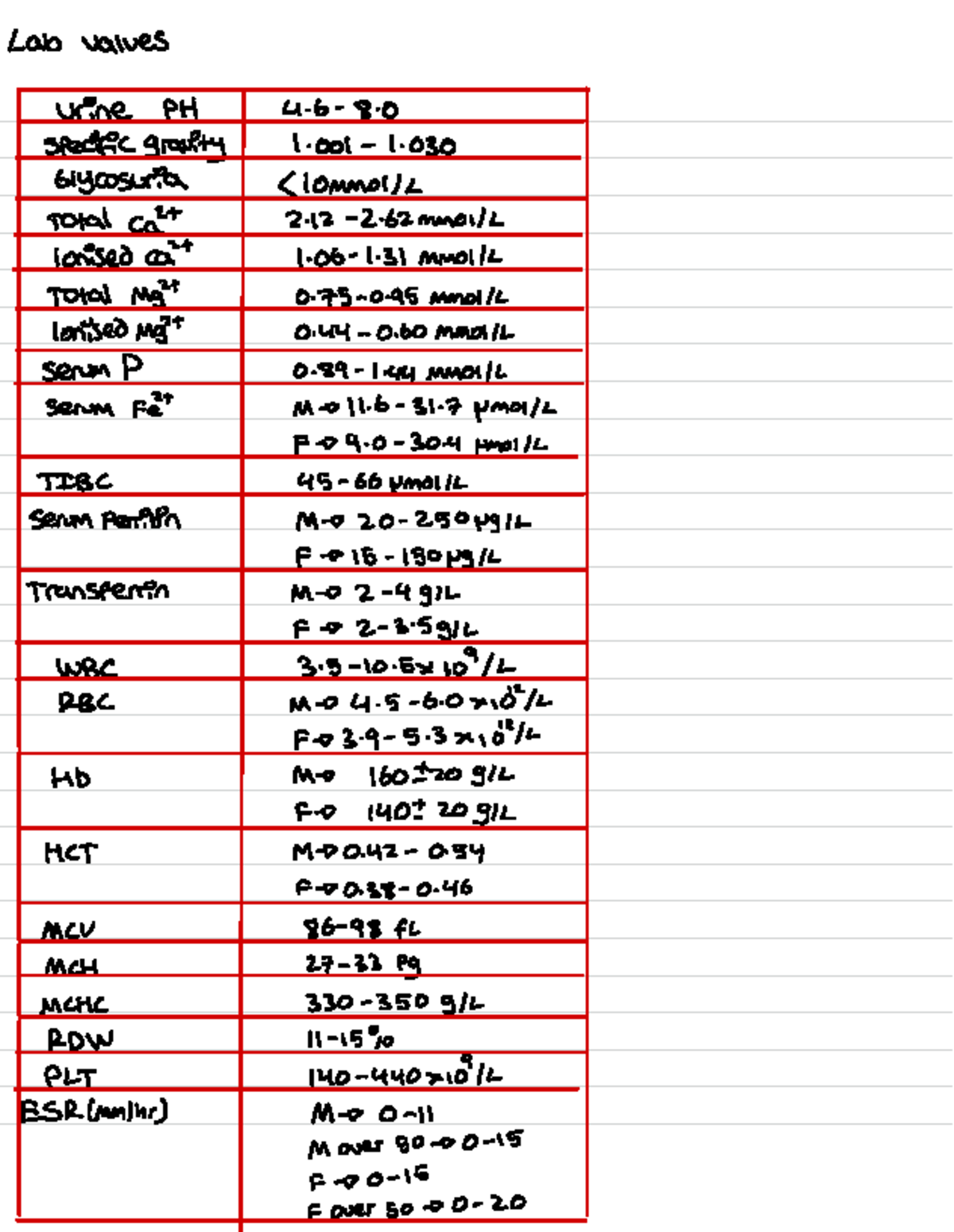 Lab Values Reference - N Fun: Key Metrics and Interpretations - Studocu